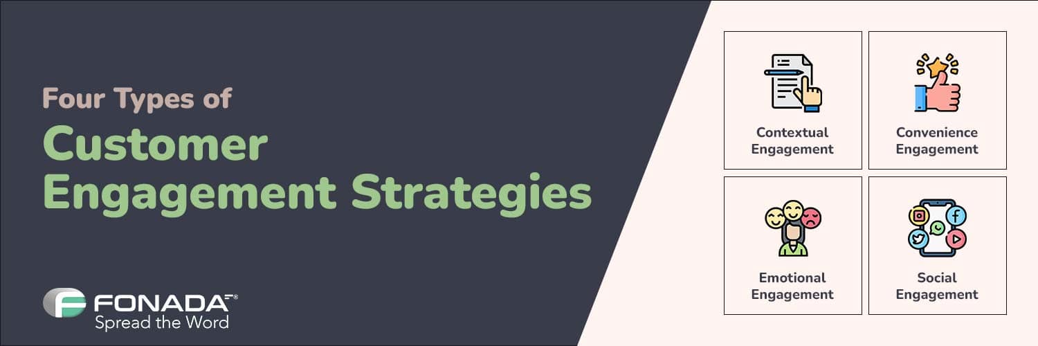 Customer Engagement Marketing Strategies By Personalized Messages