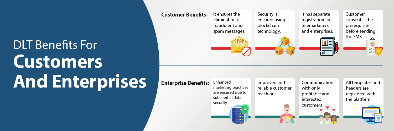 Why You Need TRAI DLT Registration For SMS | Fonada