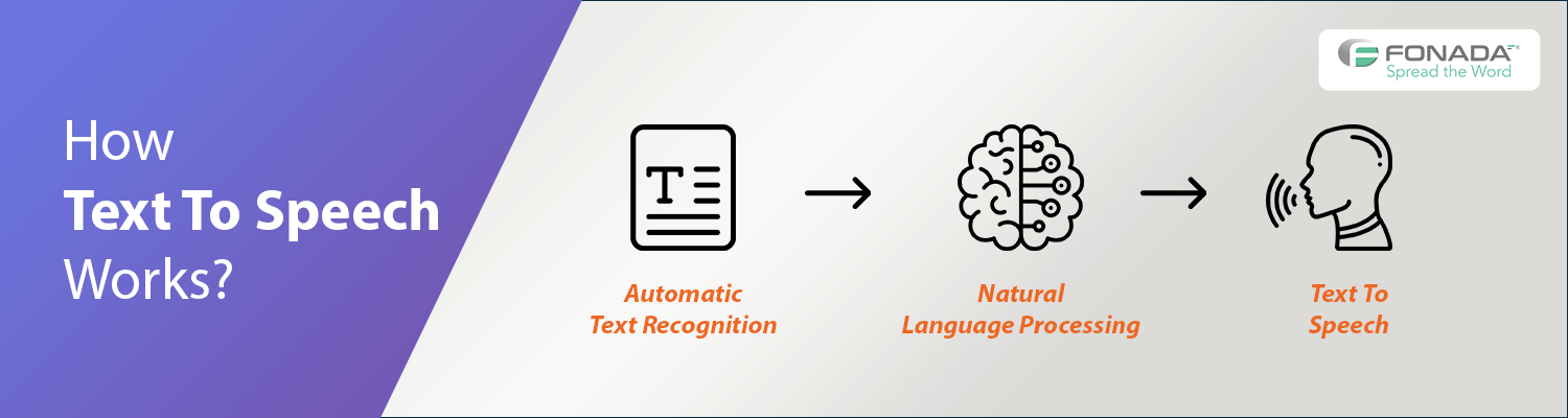What Is Text To Speech: Why Your Business Needs This Tech