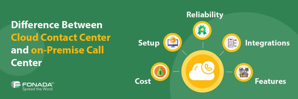 What is Cloud Call Center and How Does It Work