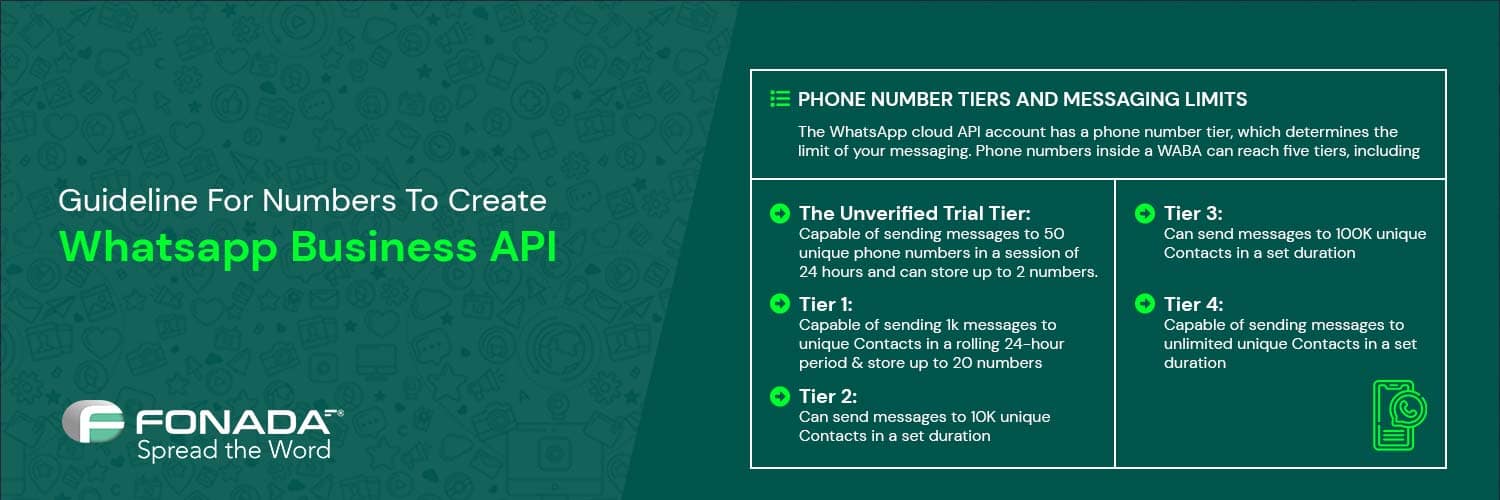 WhatsApp Business API: The Ultimate WhatsApp Guide 2023